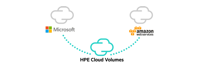 HPE Nimble Storage | ServerComputeWorks.com.au